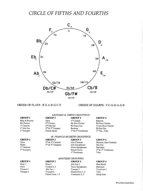Classpacketexample Pdf
