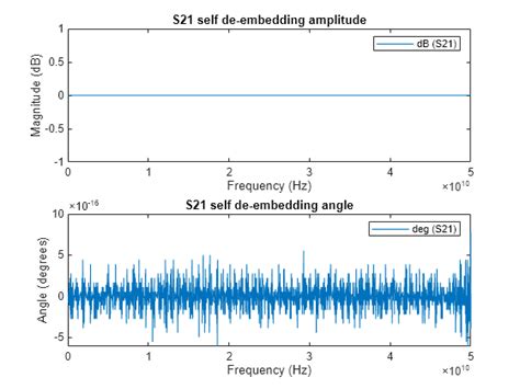 Data Import And Network Parameters Matlab Simulink