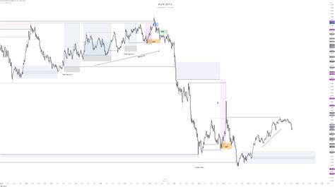 Fxeurusd Chart Image By Unknownunicorn15764839 — Tradingview