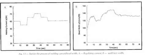 Figure 13 From Self Learning Fuzzy Neural Networks And Computer Vision For Control Of Pulsed