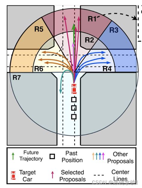 Transformers在自动驾驶领域的应用（high Level Like In Scene） Neural Map Prior For Autonomous Driving Csdn博客