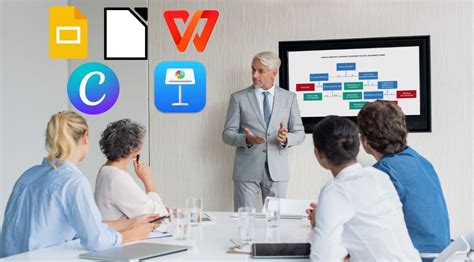 5 Free Powerpoint Alternative Software That Are Actually Good