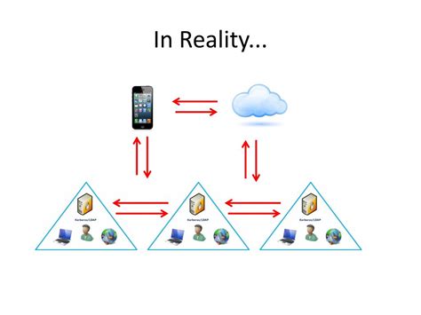 Ppt An Introduction To Oauth And Openid Connect Powerpoint Presentation Id 2974905