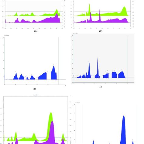 A B Mt Hptlc Chromatogram And Fingerprint Profile 254 Nm C D
