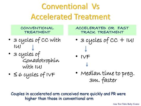 Ovulation Induction Protocols For Unexplained Infertility New Advance