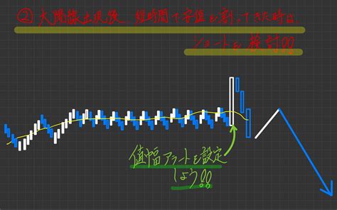 引きこもり投資家投資収益5000万到達！ On Twitter 大陽線が出現した時に検討する事は、 ①大陽線の安値下の壁を背にして