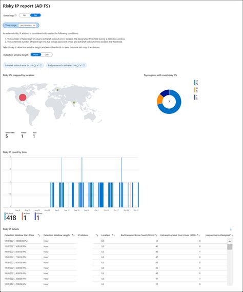 Microsoft Entra Connect Health 和 Ad Fs 风险 Ip 报告工作簿 Microsoft Entra Id