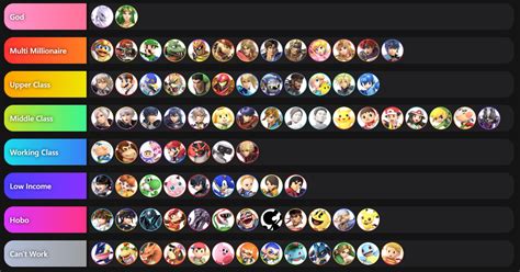 Tier Ranking Chart Hot Sex Picture