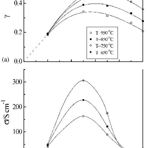 The Concentration Of Electron Holes Per Formula Unit A And
