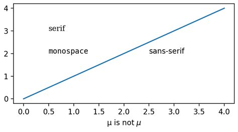 Pgf Texsystem — Matplotlib 383 Documentation