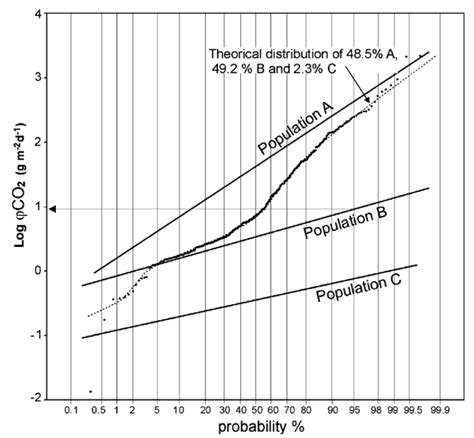 Cdf Cumulative Distribution Function Positconf Posit Community
