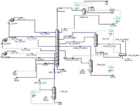 Figure 1 From Improved Crude Oil Processing Using Second Order Volterra