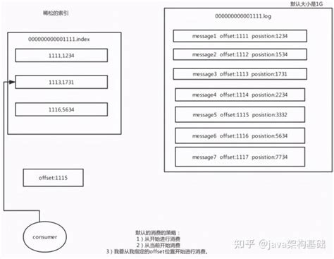 想完全弄懂kafka？看这篇就够了 知乎