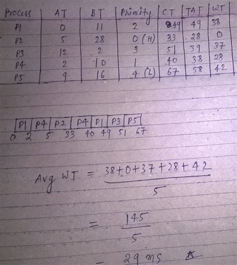 Operating System Gate Cse 2017 Set 2 Question 51