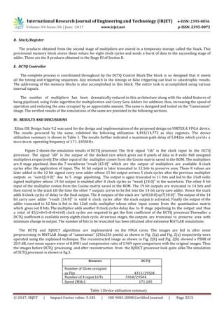 Iiirjet Implementation Of Image Compression Algorithm On Fpga Pdf
