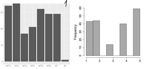 Solved RStudio Find Random Data From Kaggle 1 Make Chegg