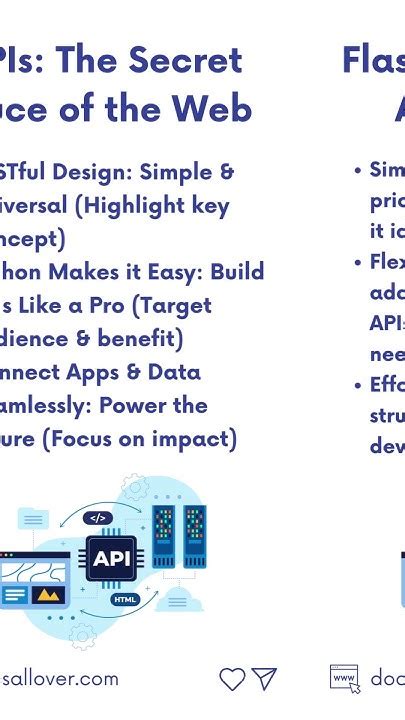Building Your First Web Api With Python A Step By Step Guide Python