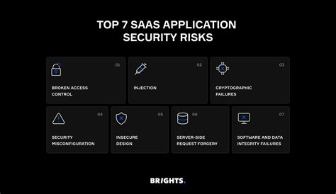 Top Saas Security Best Practices Stay Compliant And Safe