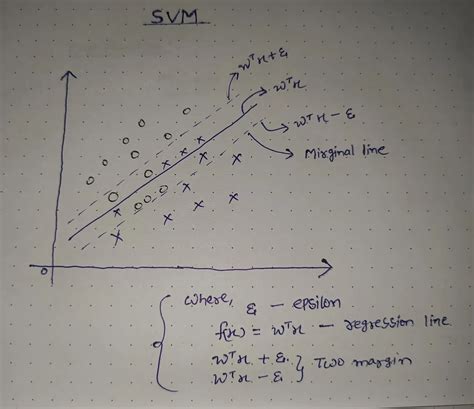 Metrics For Classification Problems Explained Accuracy Precision Recall And F1 Score By