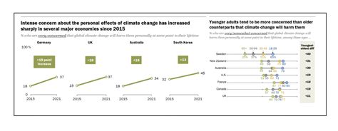 ‘my Carbon An Approach For Inclusive And Sustainable Cities World