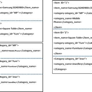 Example Of Data Organization In Mixed Fragments Download Scientific Diagram