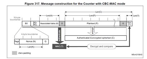 Solved Crypt Module Stmicroelectronics Community