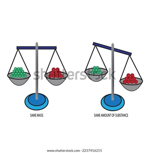 Balance Demonstrating Same Mass Same Amount Stock Vector Royalty Free 2237416215 Shutterstock