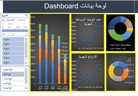 تحليل البيانات وبناء لوحة معلومات داش بورد تفاعلية مستقل