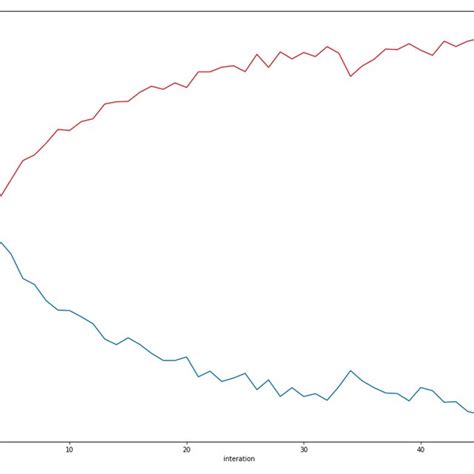 Neural Network Model Coverage With Graph Features Download Scientific