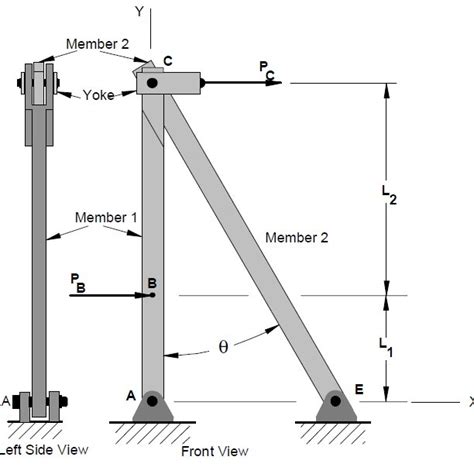 Hoist Structure Design Project Download Scientific Diagram