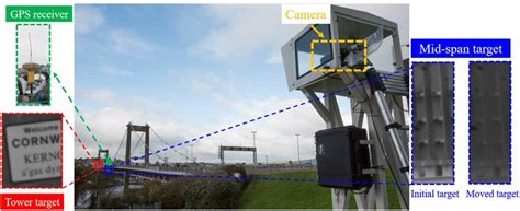 Field Test Setup Image By Yan Xu Download Scientific Diagram