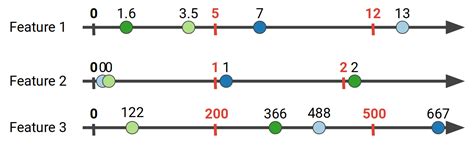 Block Distributed Gradient Boosted Trees