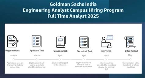 Goldman Sachs Is Hiring Engineering Graduates Goldman Sachs Has Opened