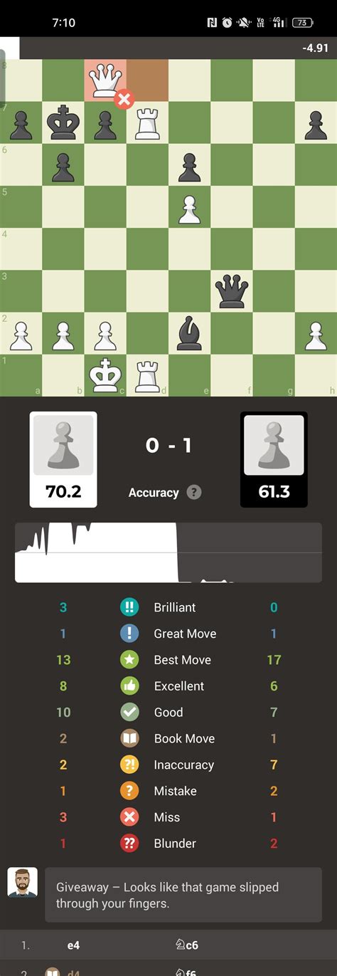 Never Had 3 Brilliants But Blundered My Queen Rgothamchess