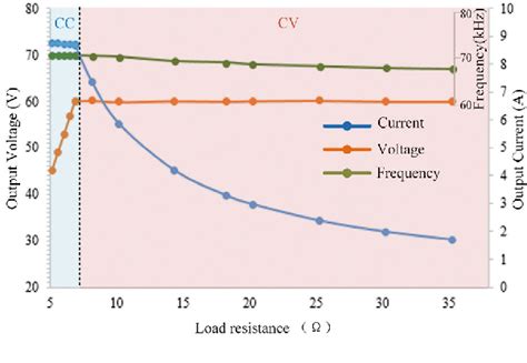 Figure 1 From Design Of An Inductive Power Transfer System With Constant Current And Constant