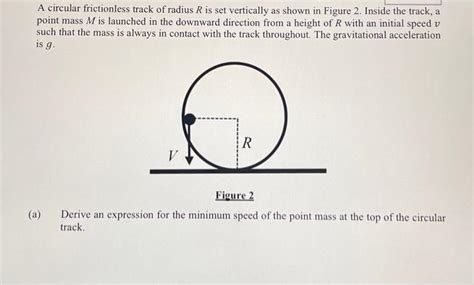 solved a circular frictionless track of radius r is set
