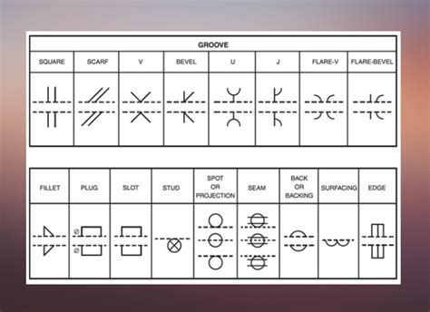 How To Read Welding Blueprints And What To Use For This