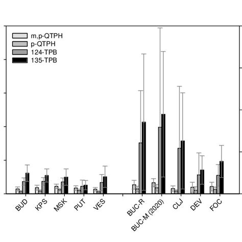 The Average Relative Mass Concentration Ratio Of Quaterphenyls And