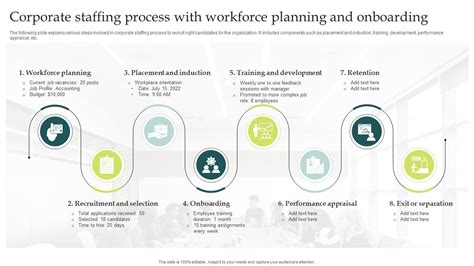 Corporate Staffing Process With Workforce Planning And Onboarding Ppt Slide