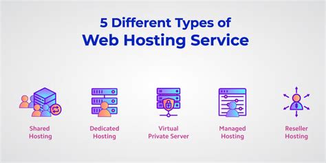 A Brief Guide About The Best Web Hosting Service Company In Australia