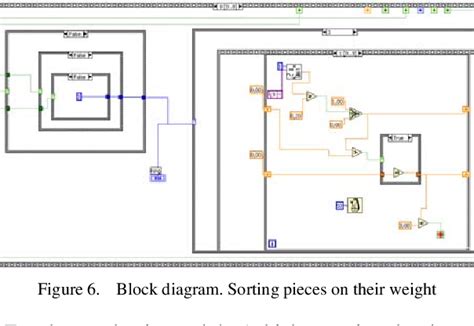 figure 2 from an automated sorting system based on virtual