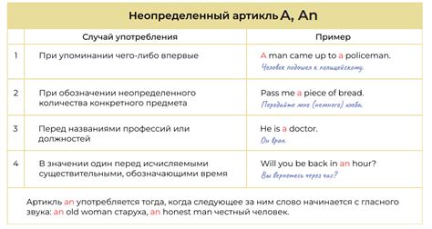 Когда и какой артикль употребляем Часть 2 про Артикли Английский и