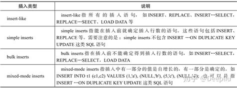 【总结】mysql技术内幕六：innodb锁的实现原理 知乎