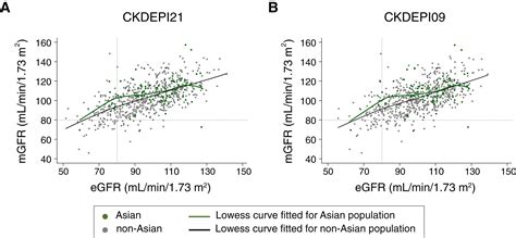 Gfr Calculator Based On Race At Cecil Eusebio Blog