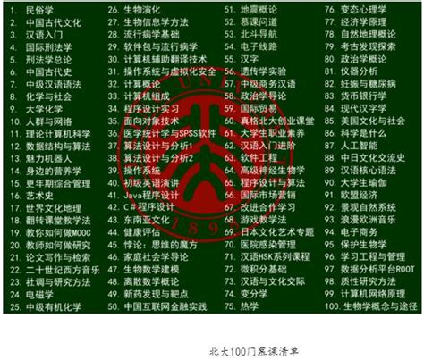 北京大学：100门慕课建设完成