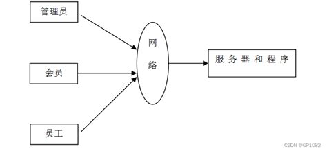 独家源码ssm高校游泳馆信息管理1d8b6应对计算机毕业设计困难的解决方案 学校游泳馆管理系统er图 CSDN博客