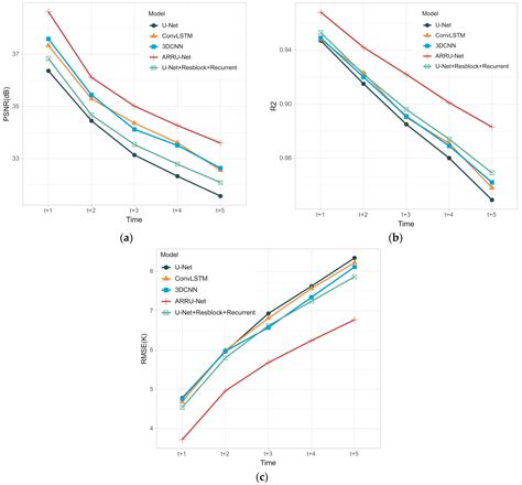 Recognition Of Severe Convective Cloud Based On The Cloud Image Prediction Sequence From Fy 4a