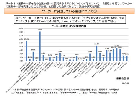 Bpo（ビジネス・プロセス・アウトソーシング）サービスとは？企業がbpoに取り組むべき理由を解説 コラム