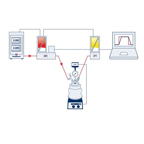 Pdf Smart Air Quality Monitoring System Using Arduino Mega Circuit
