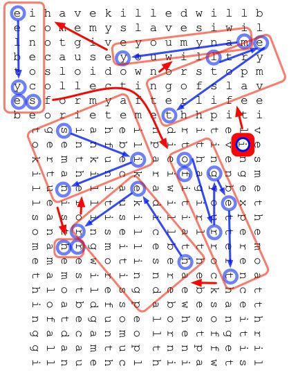 Grille Cipher Applying The Z340 On The Z408 Zodiac Cipher Mailings